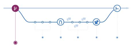 利用 Github Classroom 加 Travis Ci 打造改作業系統 Hulis Blog
