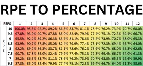 Rpe Calculator Rpe Calculator