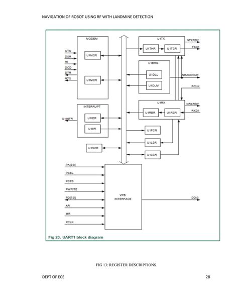 Navigation Of Robot Vehicle Using Rf With Landmine Detection Pdf