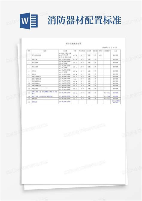 消防器材配置标准Word模板下载 编号qwawedab 熊猫办公