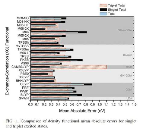 Simple Computational Chemistry Dft Advices