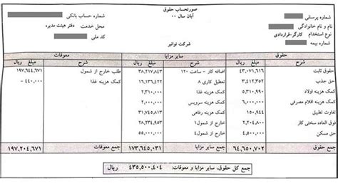 وظایف حسابدار حقوق و دستمزد چیست؟ سپیدار سیستم
