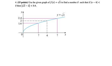 Solved 4 15 Points Use The Given Graph Of Fxx To Find