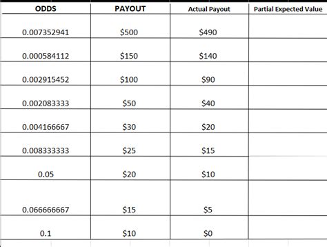 Solved What Is The Expected Values Chegg Com