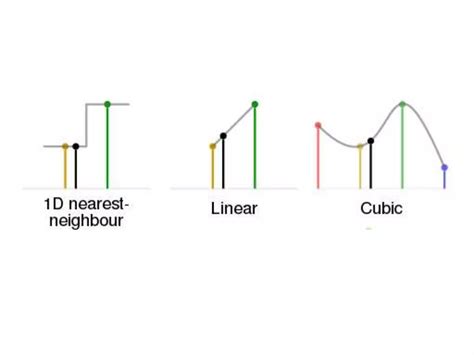 Resampling And Interpolationppt