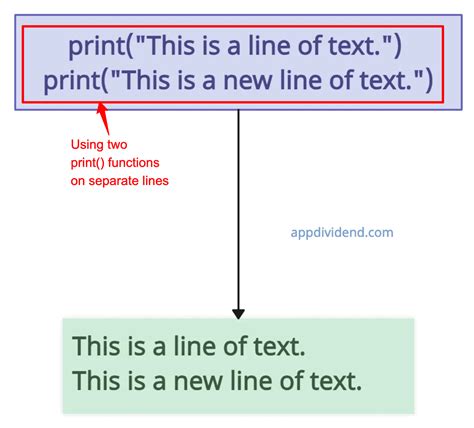 Python Line Break Printing A Newline