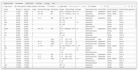 Working With Annotations Geneious Prime User Manual
