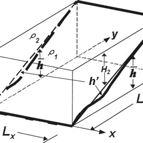 Two Layer Shallow Water Model Schematic H Thin Solid And Dashed Download Scientific Diagram