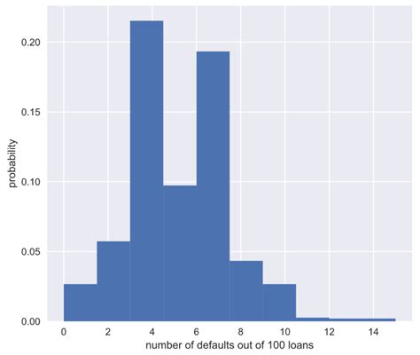 Statistical Thinking In Python Part 1 From Datacamp Page 3 Way To