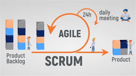 What Is Adaptive Software Development ASD Understanding The Agile Framework