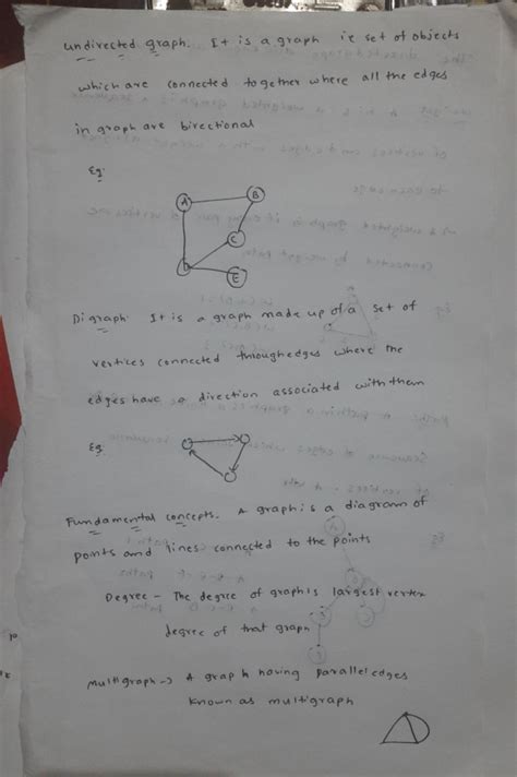 What Is An Undirected Graph What Is A Digraph Discuss Foundational Concepts Related To Graphs