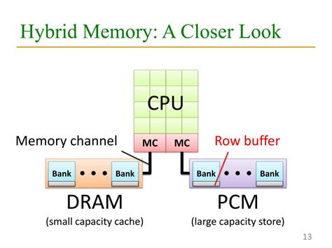 Ppt Scalable Many Core Memory Systems Lecture 4 Topic 2 Emerging