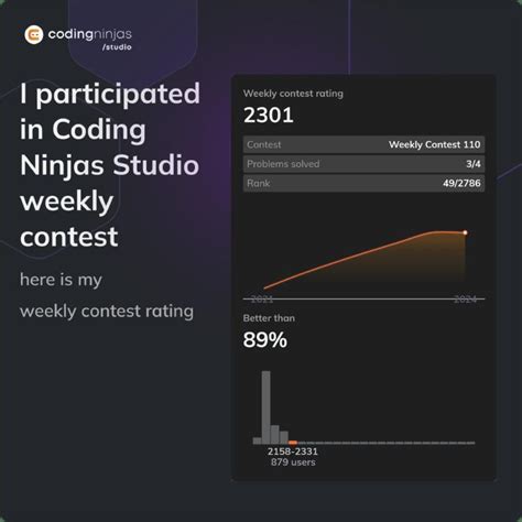 Syed Muzaffar Ahmed On Linkedin 🌟 My Coding Contest Journey Coding