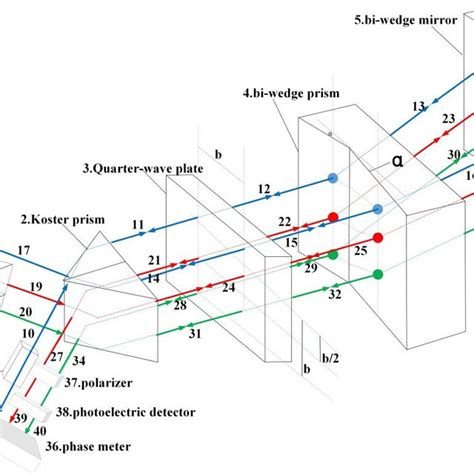 Schematic Of Interferometer For Synchronization Measurement Download