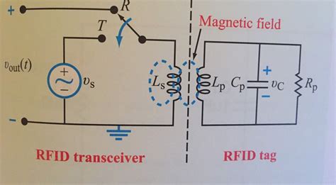 Solved ¨ac Current Source Delivers 1ma 5 033khz To The