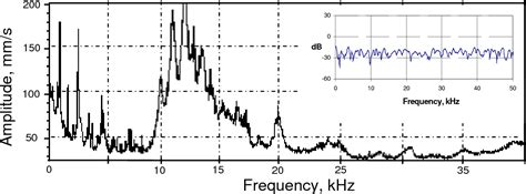 Figure 1 From A Local Defect Resonance For Linear And Nonlinear Ultrasonic Thermography