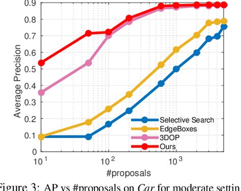 Figure 1 From Monocular 3d Object Detection For Autonomous Driving Semantic Scholar