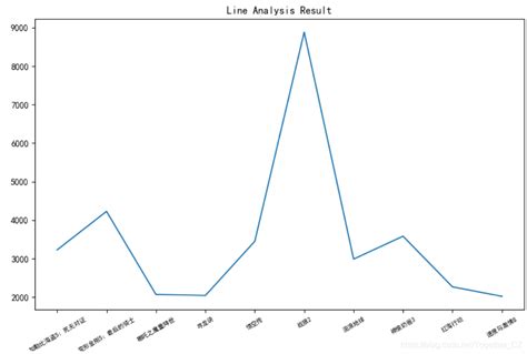 Python电影票房数据可视化分析基础实践python电影票房数据分析 Csdn博客