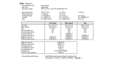 Mastering Rc Slab Deflection Checks For Structural Safety