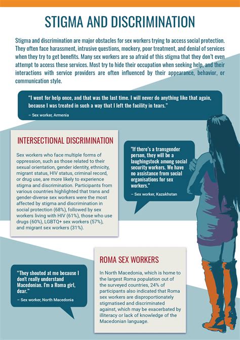 Our New Infographic Illustrates Social Protection Gaps For Sex Workers
