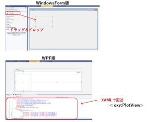 WPFいちばんやさしい Oxy Plot の使い方WindowsForm共通 初学者DIYプログラミング入門