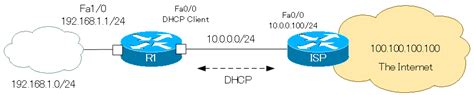 Cisco Dhcp Client Configuration “ip Address Dhcp” Ip Addressing N