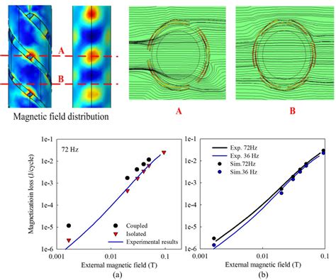 Institute Of Electrical Engineering Sas