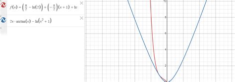 Numerical Methods How Do I Find The Hermite Polynomial Of This