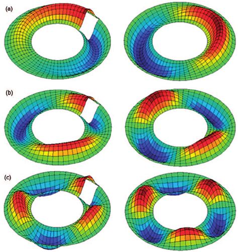 Mode Shapes For An Annular Sector And Annular Plate With Clamped Download Scientific Diagram