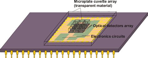 Figure 1 From Smart Optical Detector Array In Cmos For Absorbance