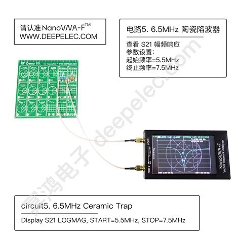 Rf Demo Kit Introduction Hangzhou Minghong Electronic Technology Co Ltd