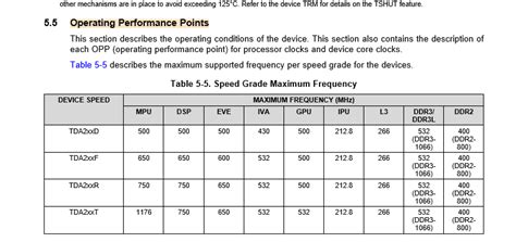 Tda2hg Memory Frequency Is Possible To Set The Memoryemif1