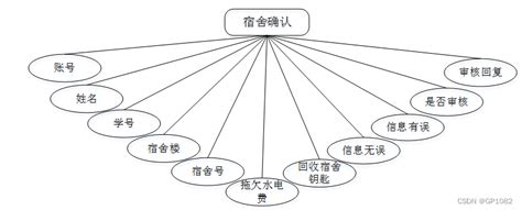 Ssm基于ssm框架的毕业生离校管理系统hj27a【独家源码】计算机毕业设计问题的解决方案与方法毕业生离校管理系统数据库er图 Csdn博客