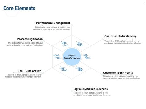 Business Digitalization Powerpoint Presentation Slides Presentation