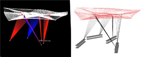 Validation Of The Kinematics By The Numerical Model Developed In Matlab