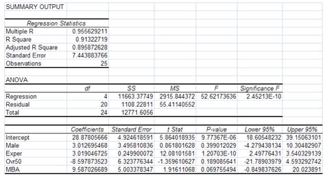 Solved Below Is The Excel Output Estimating The Following