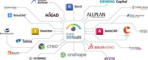 Download 3d Cad Models For Free 3dfindit
