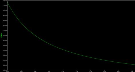 Qspice Stalls When Using Derivative Function With Behavioral Resistors