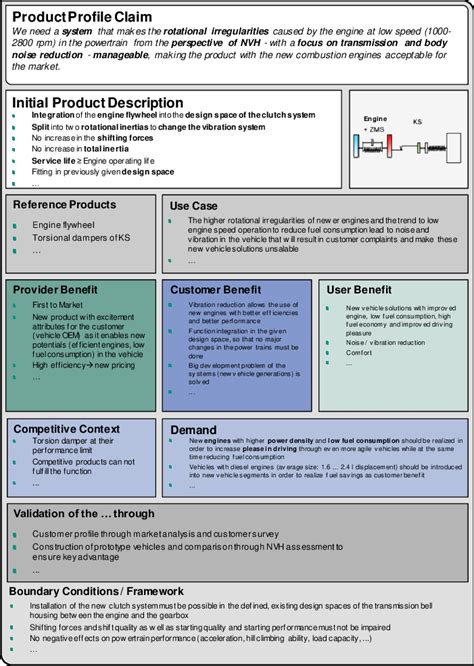 Example For Product Profile Albers Et Al 2018 Download Scientific