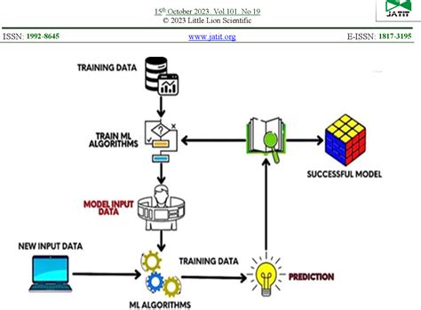 Figure 2 From A Machine Learning Based Classifier For Anticipating Risk