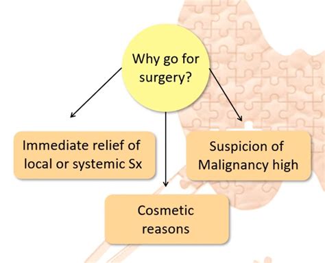 Treatment Of An Overactive Thyroid Gland Or Hyperthyroidism