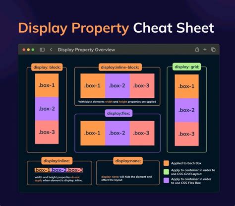 Umair Amjad On Linkedin Css Display Property Cheat Sheet 💡 Follow Me