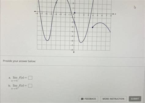 Solved Use The Graph Of F X Shown Below To Determine Each Chegg