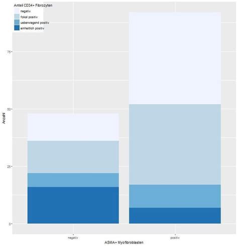 R Ggplot Legend Truncated After Saving As Jpeg Stack Overflow