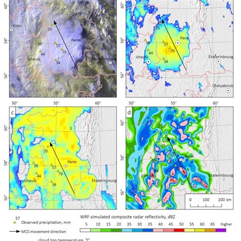 Main Characteristics Of Nwp Models 7 Download Scientific Diagram