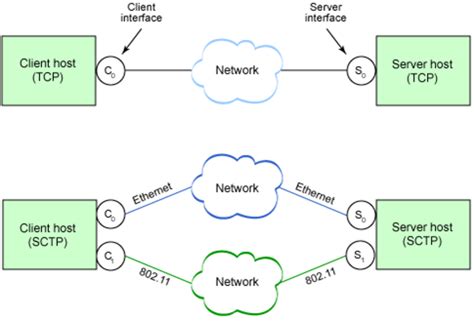 Tcp Udp Client Server Program In C The Best Free Software For Your Piratebaylease