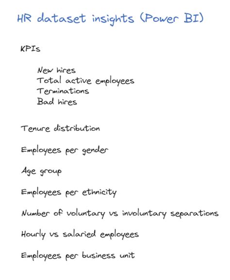 Dashboard Week Day Template Design The Data Babe