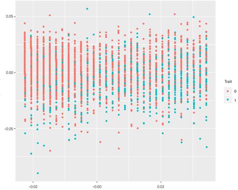 Principle Component Analysis Plot Demographic Variables Sex Age Download Scientific Diagram