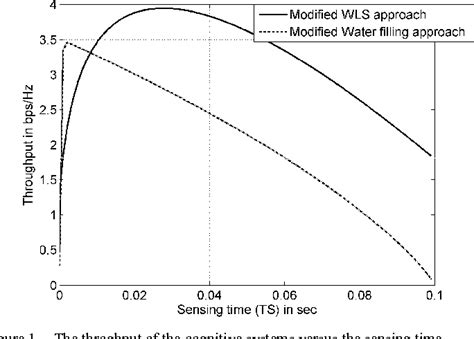 Figure 1 From Joint Beamforming And Power Control To Overcome Tradeoff Between Throughput