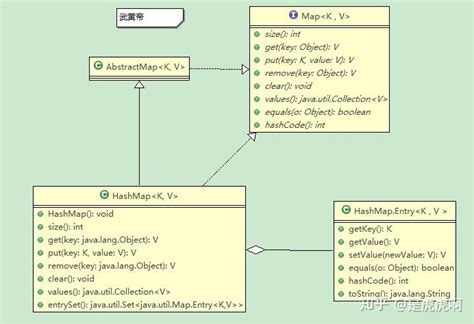 Java容器类之hashmap 知乎